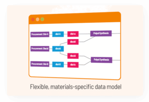 Materials Informatics: An Overview - Citrine Informatics