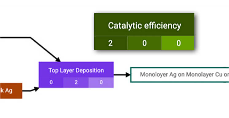 Citrine Platform Overview: The AI Platform for Materials & Chemicals