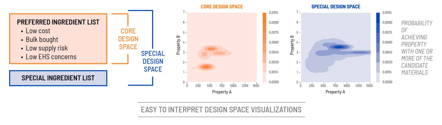 Design Space: An Overview - Citrine Informatics
