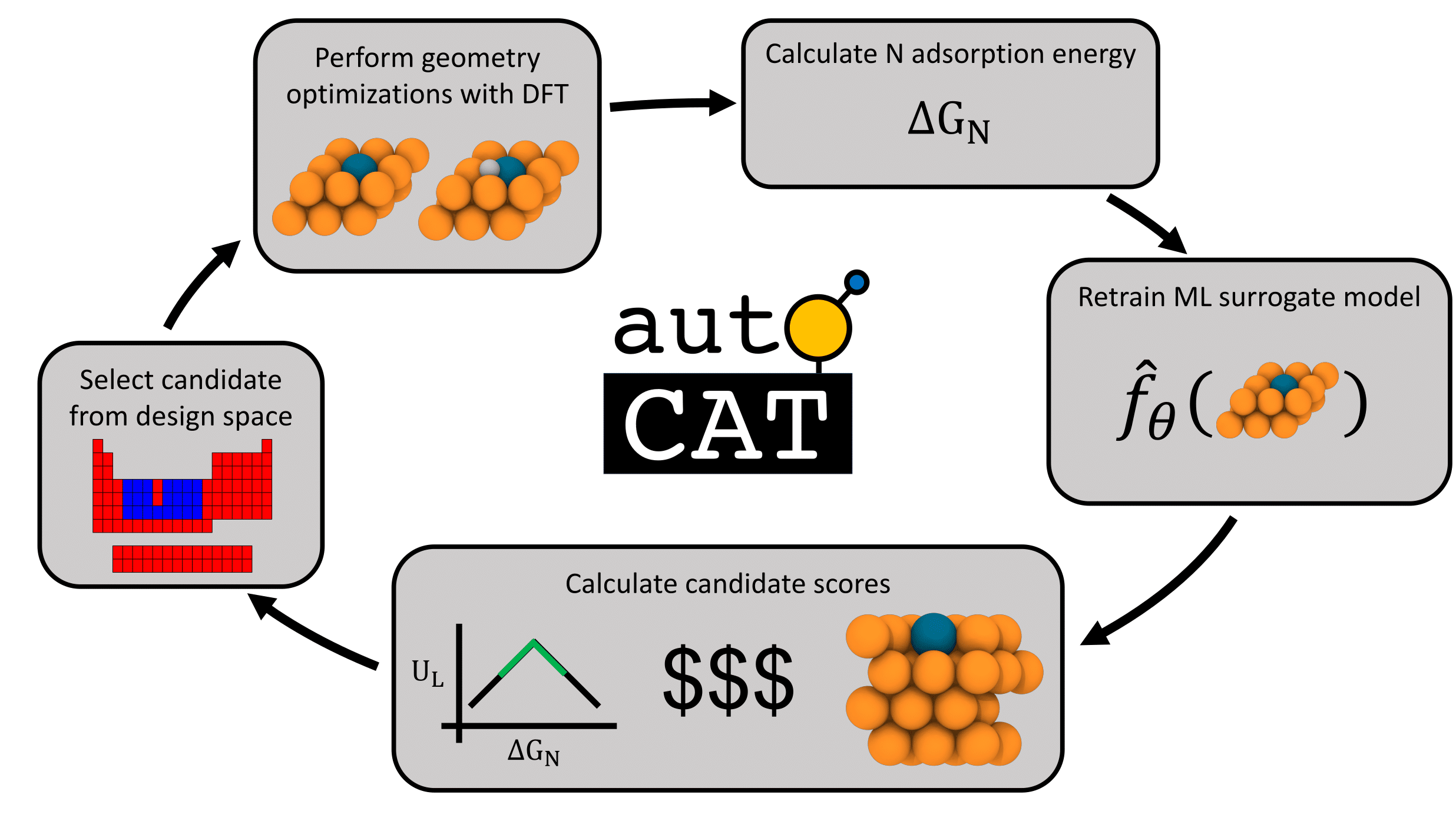 Autonomous electrocatalyst discovery for sustainable nitrogen reduction ...