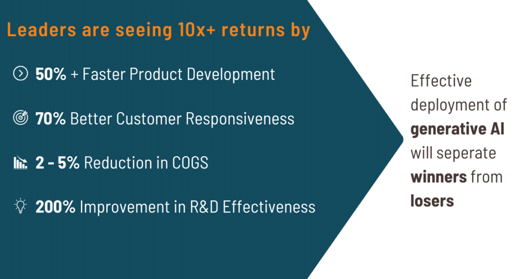 The Urgency of AI - Citrine Informatics