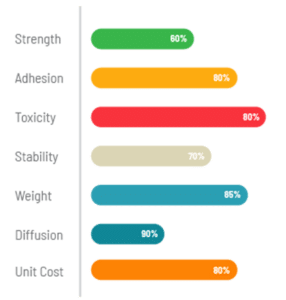 Chemical & Materials Development Platform | Citrine Informatics