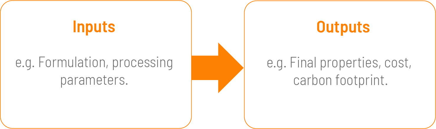 What is "AI-Ready data"? And how much do you need to get started?