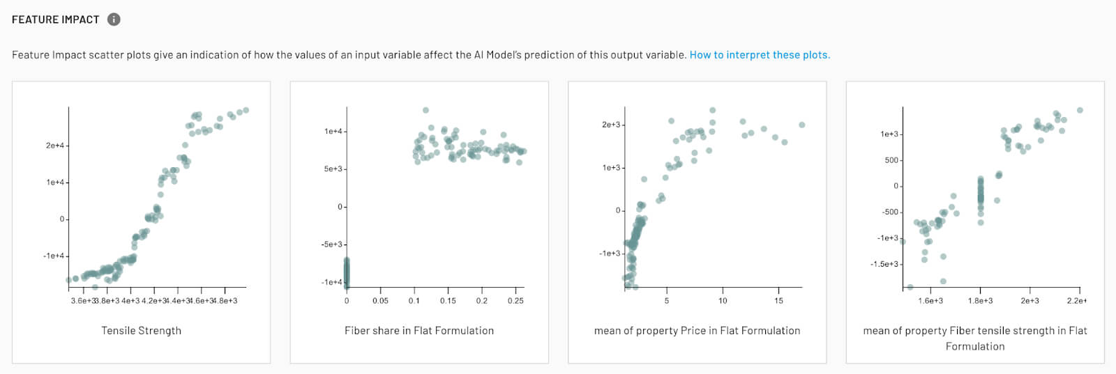 Why Bayesian Optimization Can Fall Short for Materials Innovation